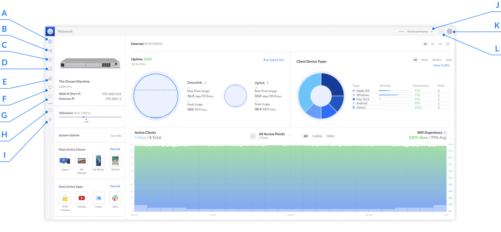 UniFi Network UniFi Network 
